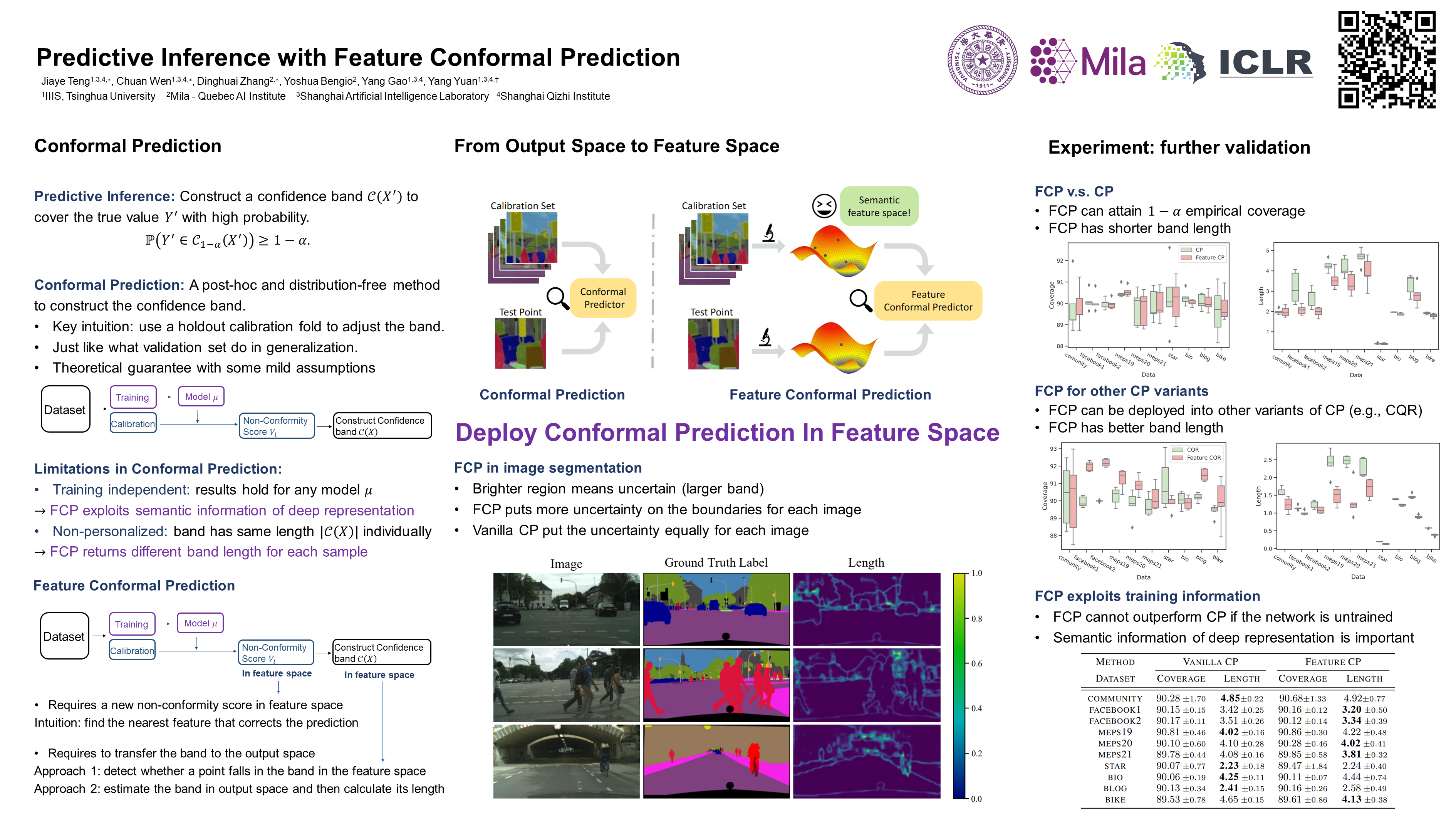 Iclr Poster Predictive Inference With Feature Conformal Prediction